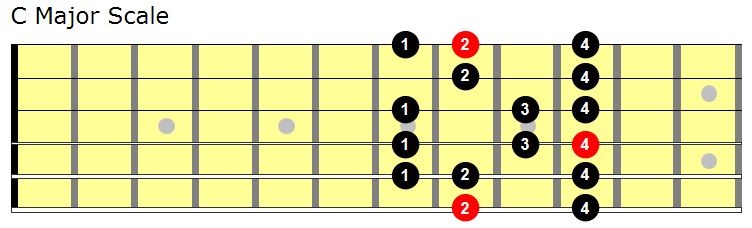 C Sharp Major Scale Note Information And Scale Diagrams For Guitarists ...